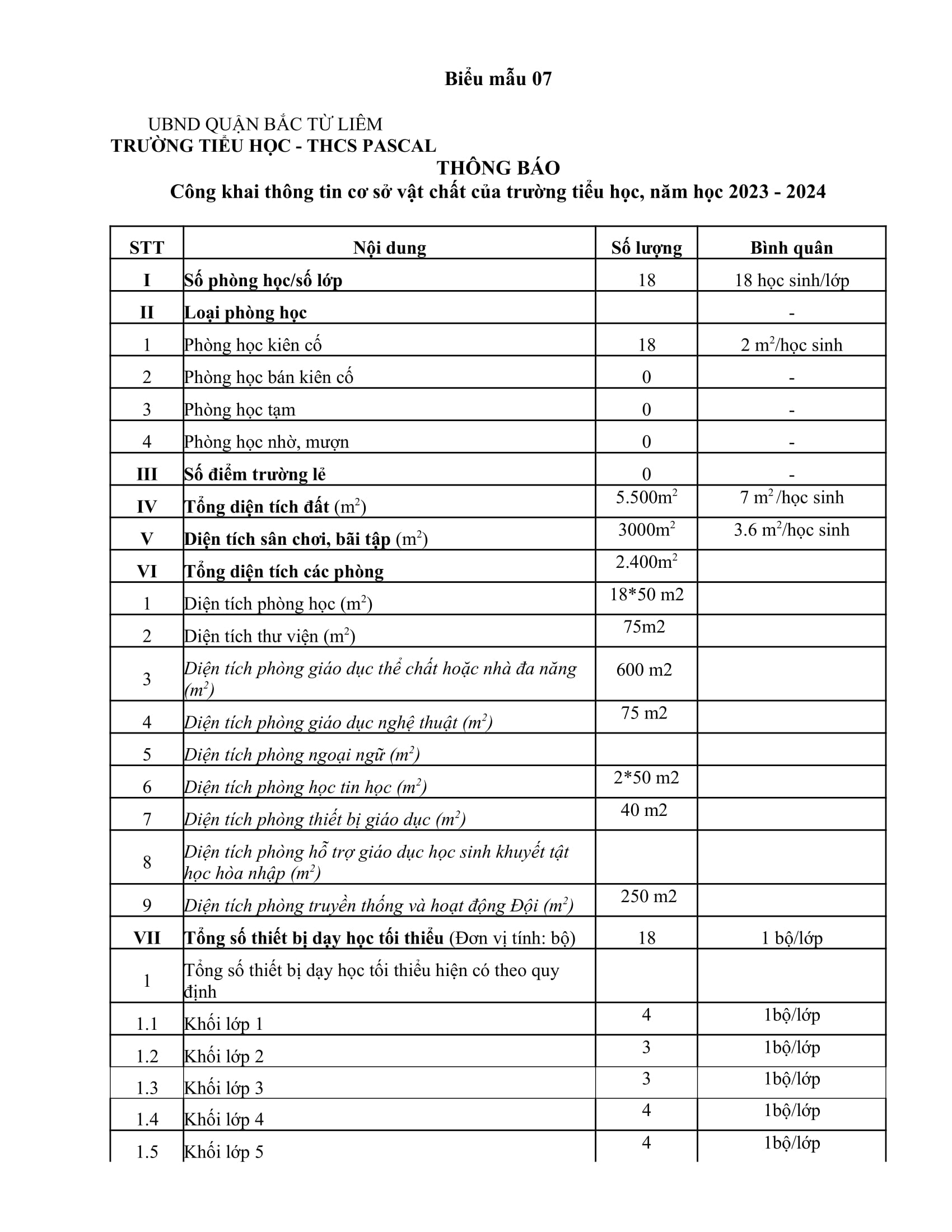 Các biểu mẫu Công khai theo thông tư 36